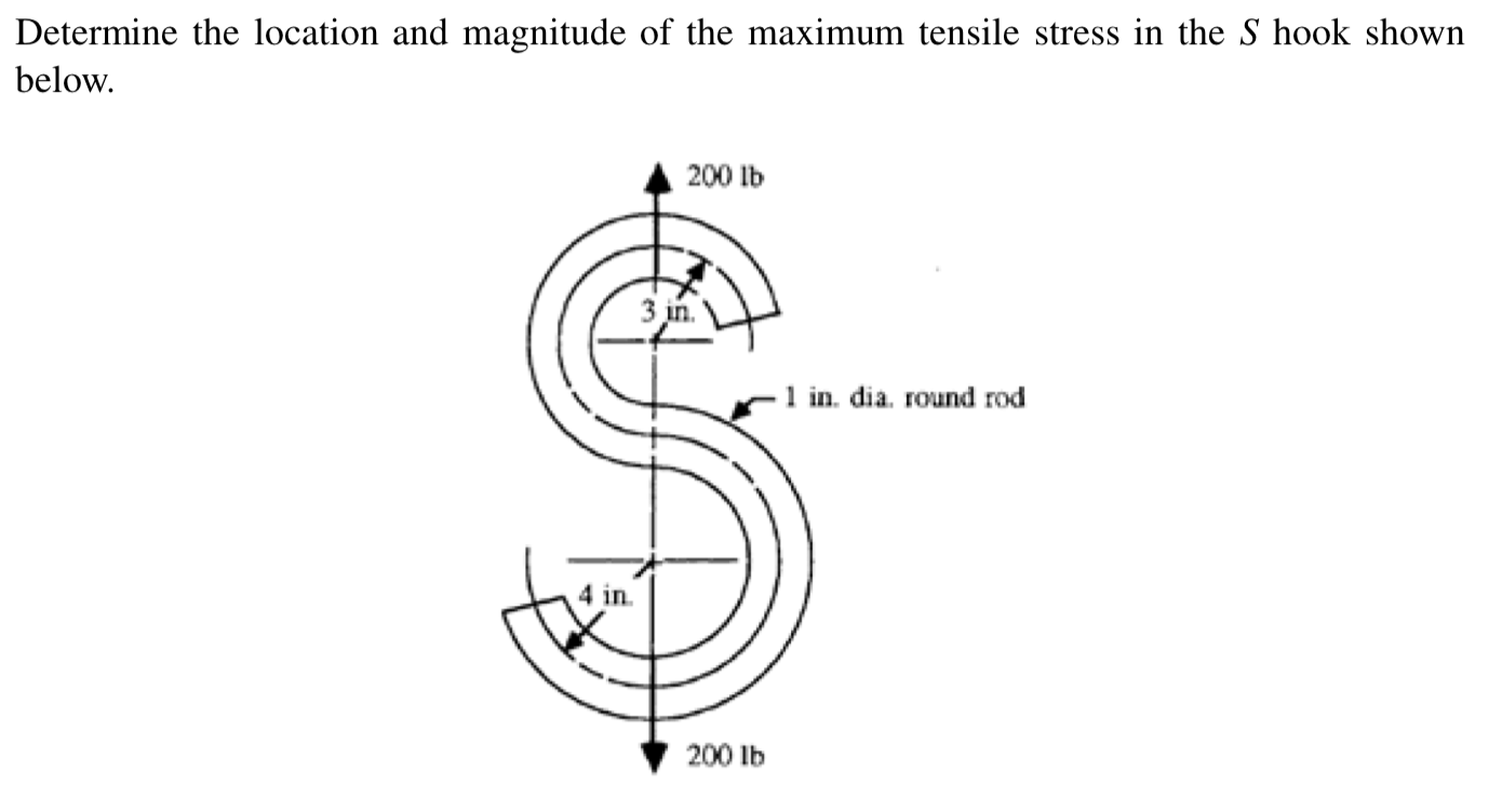 Solved Determine the location and magnitude of the maximum | Chegg.com