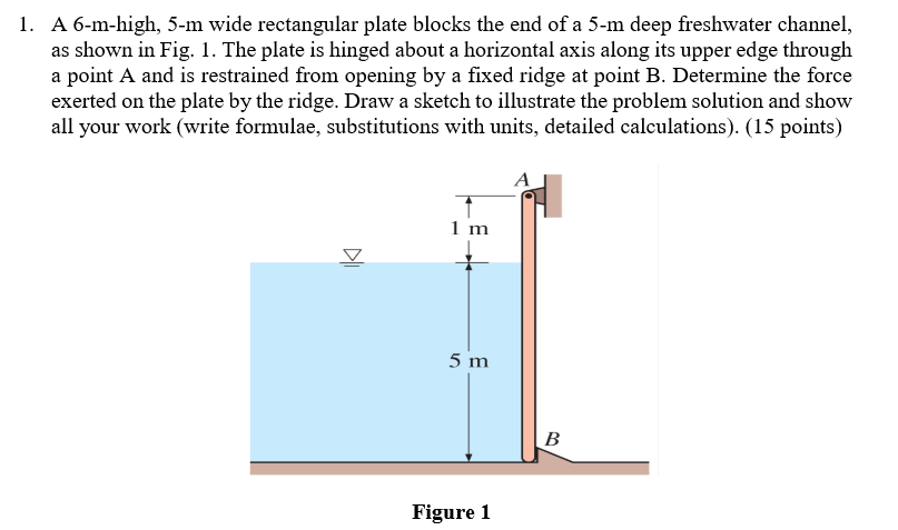 Solved 1. A 6-m-high, 5-m wide rectangular plate blocks the | Chegg.com