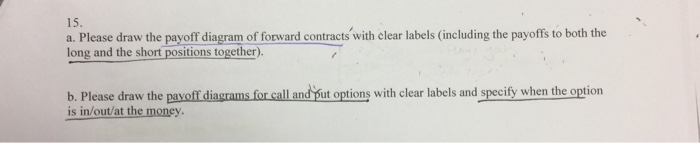 Solved Please draw the payoff diagram of forward contracts | Chegg.com