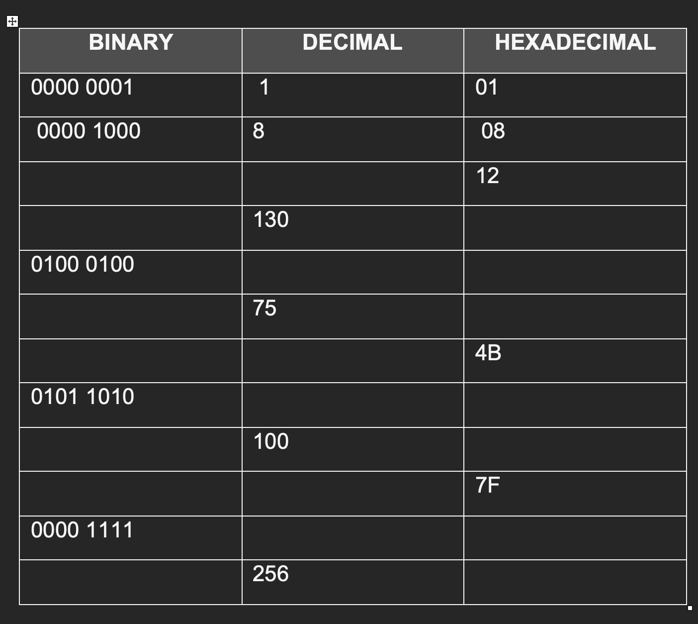 Solved Complete the chart | Chegg.com