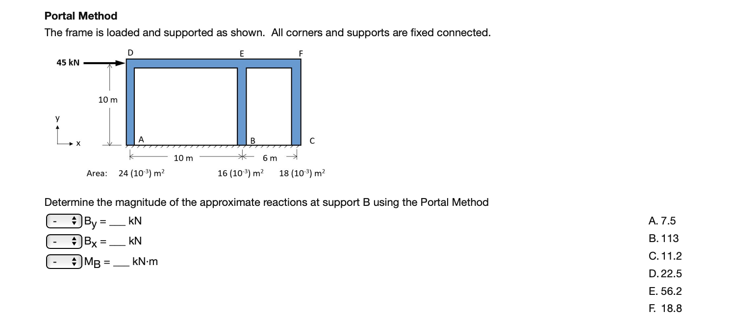 Solved Portal Method The frame is loaded and supported as | Chegg.com