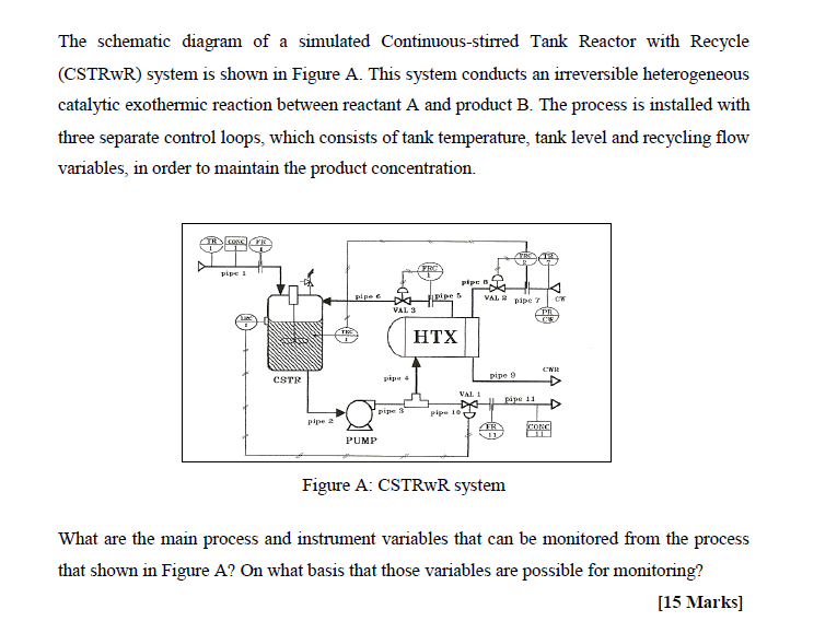 Solved Process Monitoring : What are the main process and | Chegg.com
