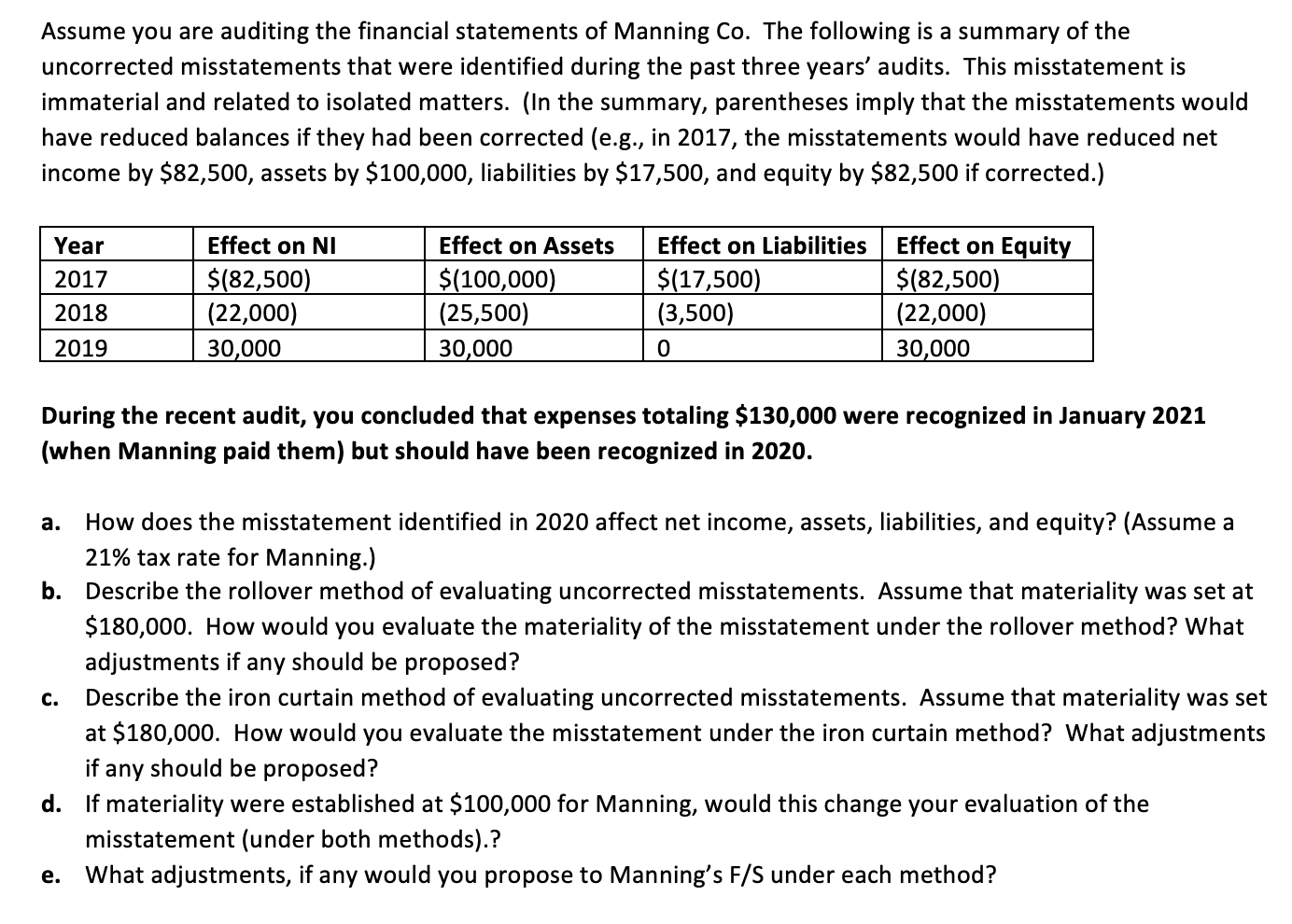 Solved Assume you are auditing the financial statements of | Chegg.com