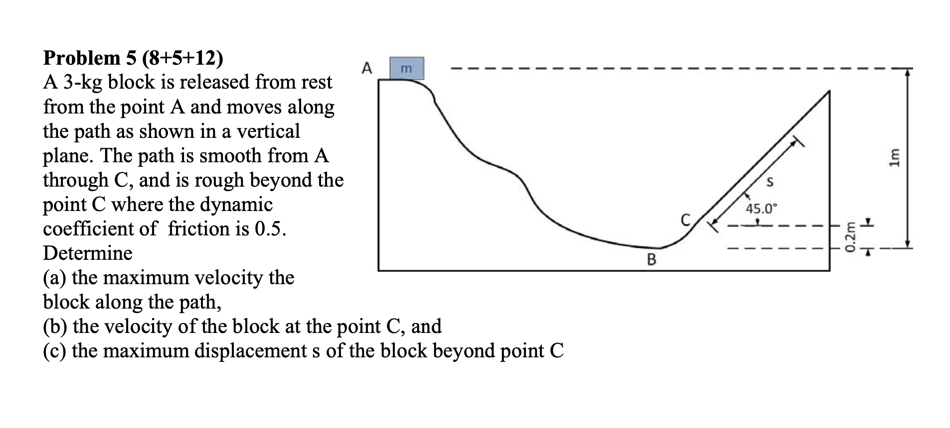 Solved Problem 5(8+5+12)A 3-kg block is released from | Chegg.com