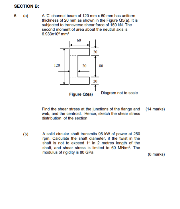 Solved SECTION B: 5. (a) A 'C' channel beam of 120 mm x 60 | Chegg.com