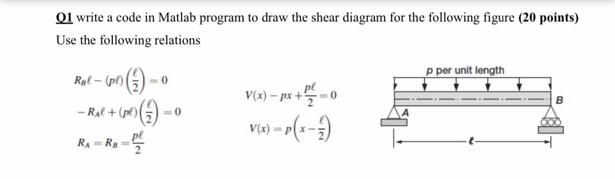 Solved Q1 Write A Code In Matlab Program To Draw The Shear 6268