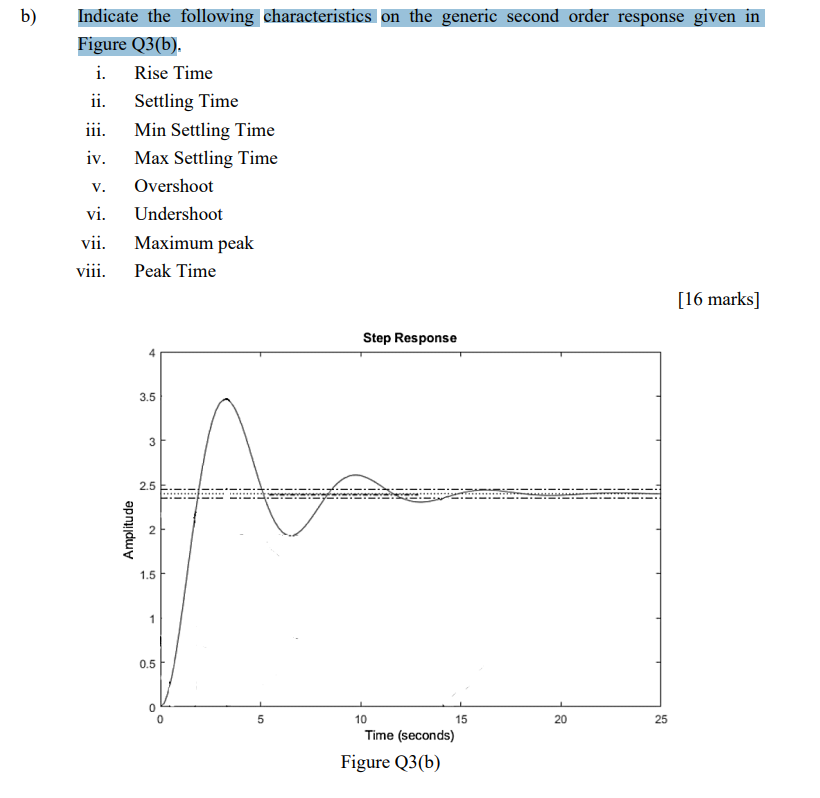 Solved Indicate the following characteristics on the generic | Chegg.com