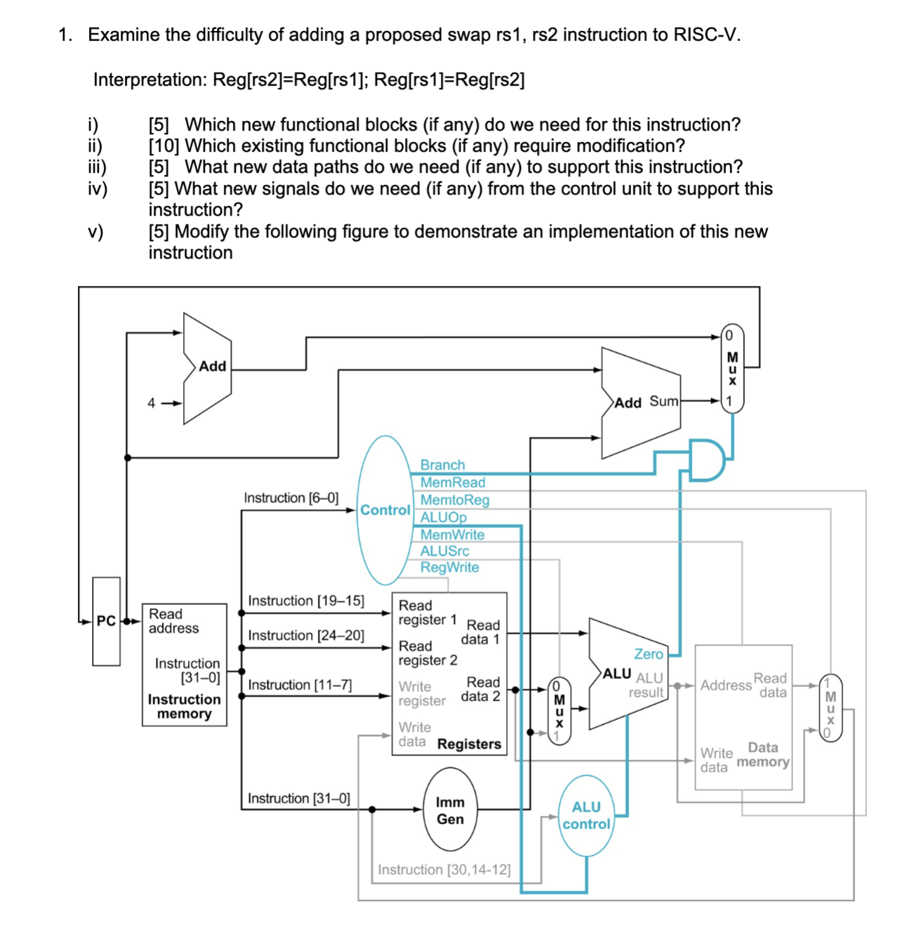 Solved 1. Examine the difficulty of adding a proposed swap | Chegg.com