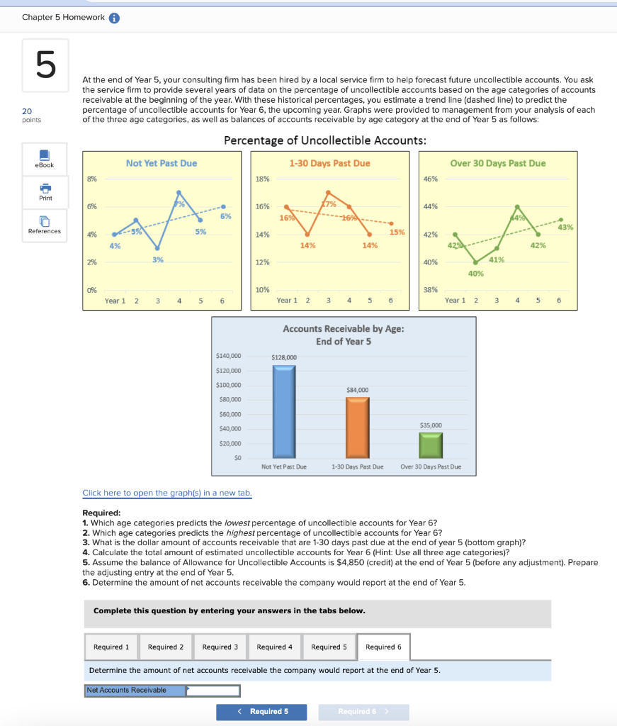 At the end of Year 5, your consulting firm has been | Chegg.com