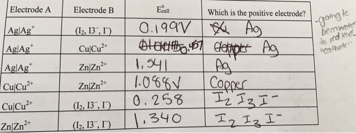 Solved Electrode A Electrode B Which is the positive | Chegg.com