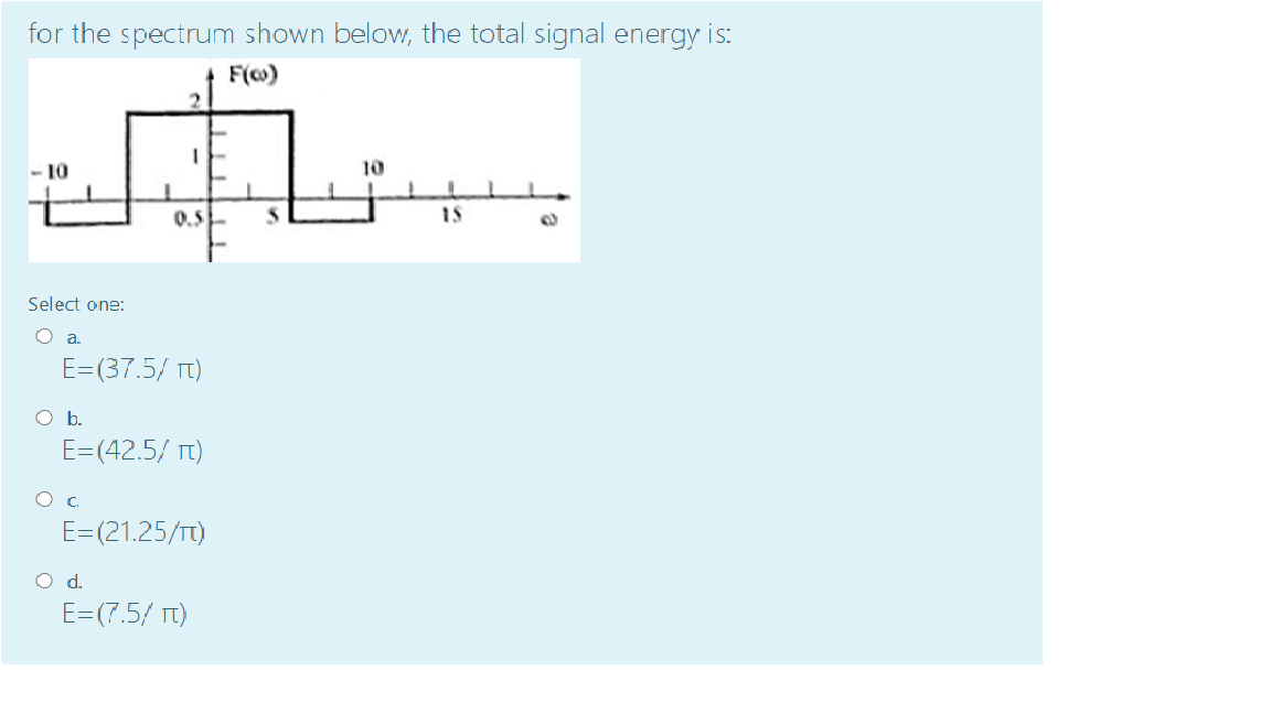 Solved for the spectrum shown below, the total signal energy | Chegg.com