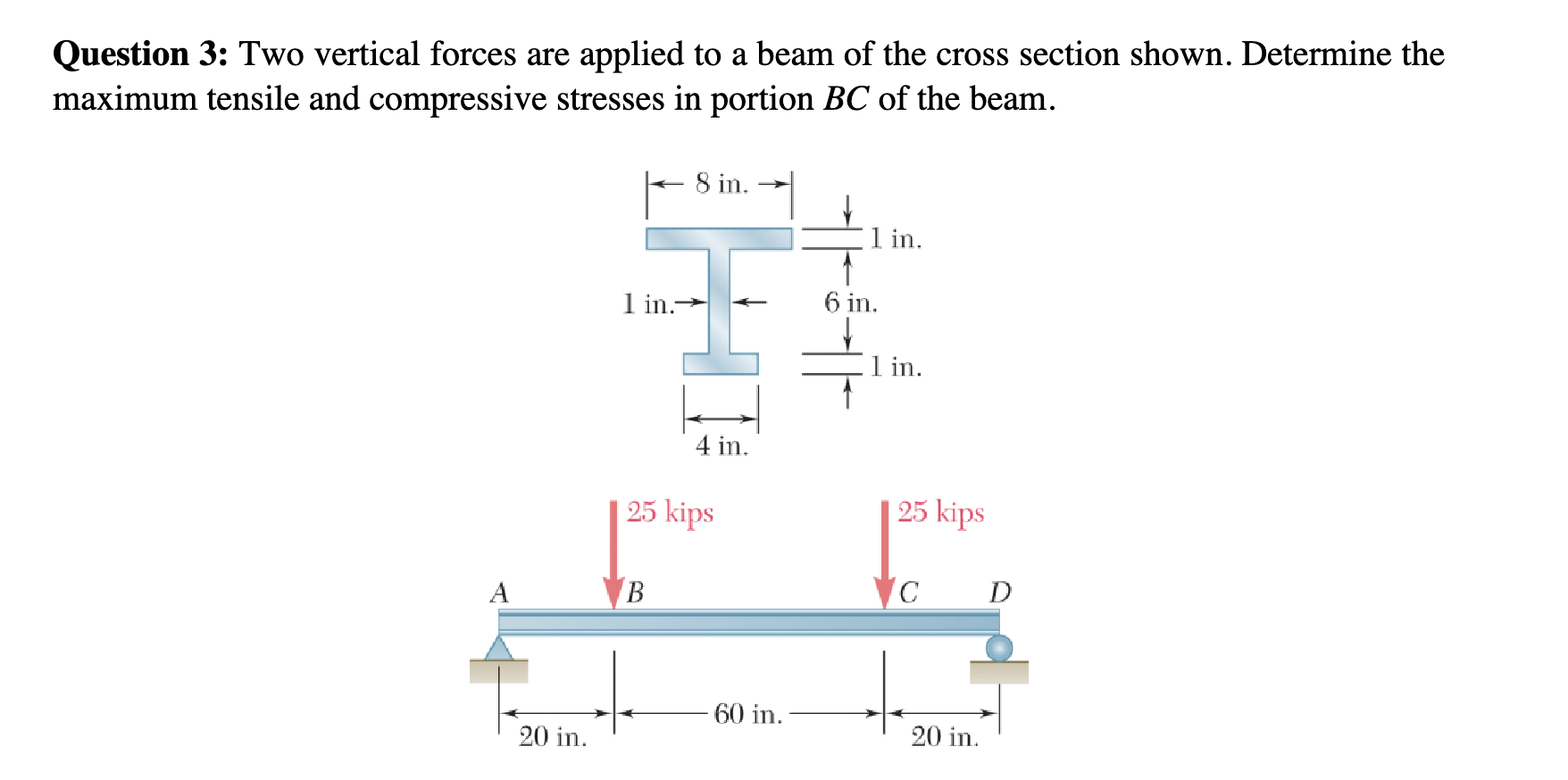 Solved Question 3: Two vertical forces are applied to a beam | Chegg.com