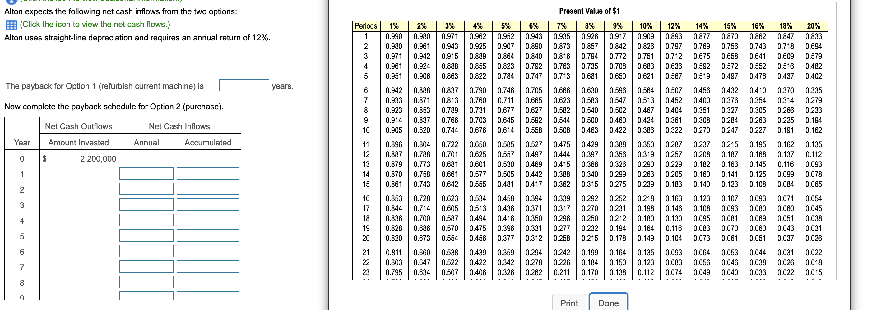 Solved (Click the icon to view Present Value Data Table | Chegg.com