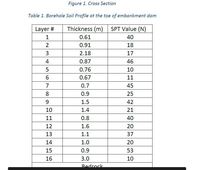 Solved Figure 1. Cross Section Table 1. Borehole Soil | Chegg.com