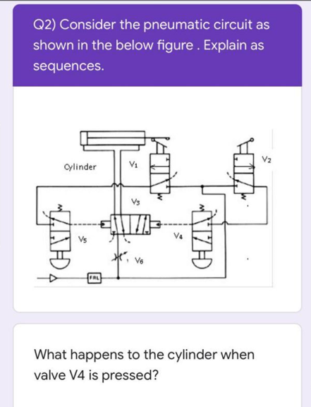Solved Q2) Consider the pneumatic circuit as shown in the | Chegg.com