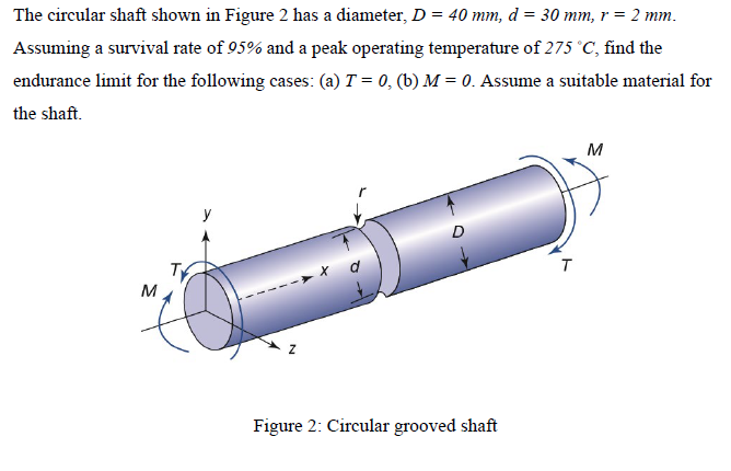 Solved The circular shaft shown in Figure 2 has a diameter, | Chegg.com