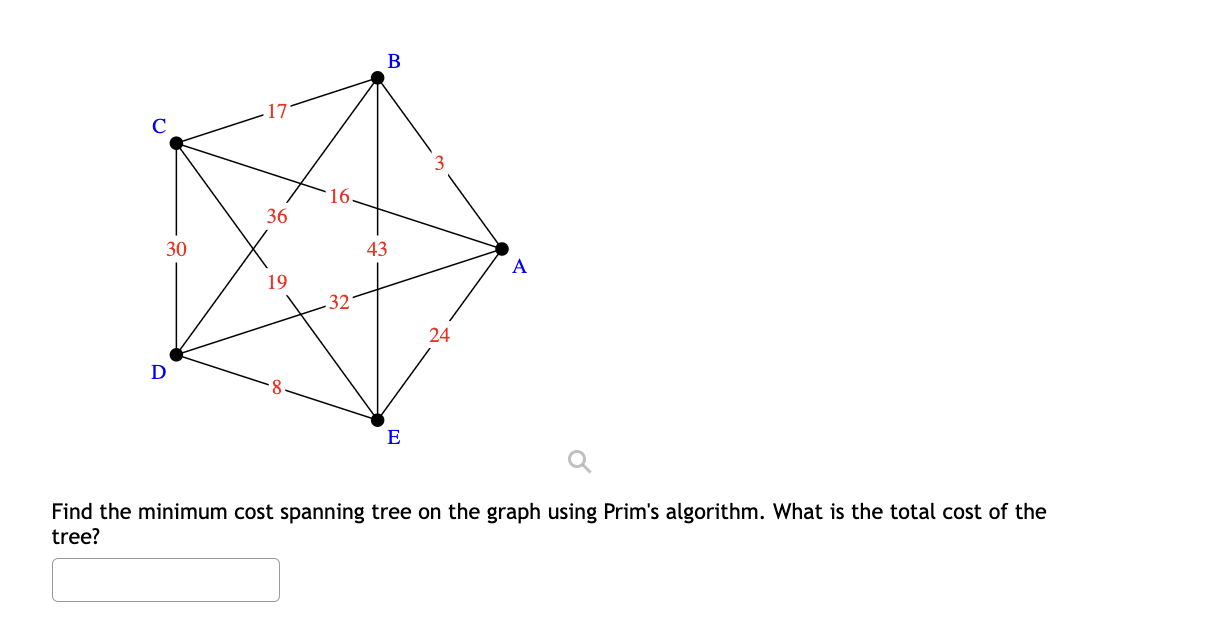 Solved Find the minimum cost spanning tree on the graph | Chegg.com