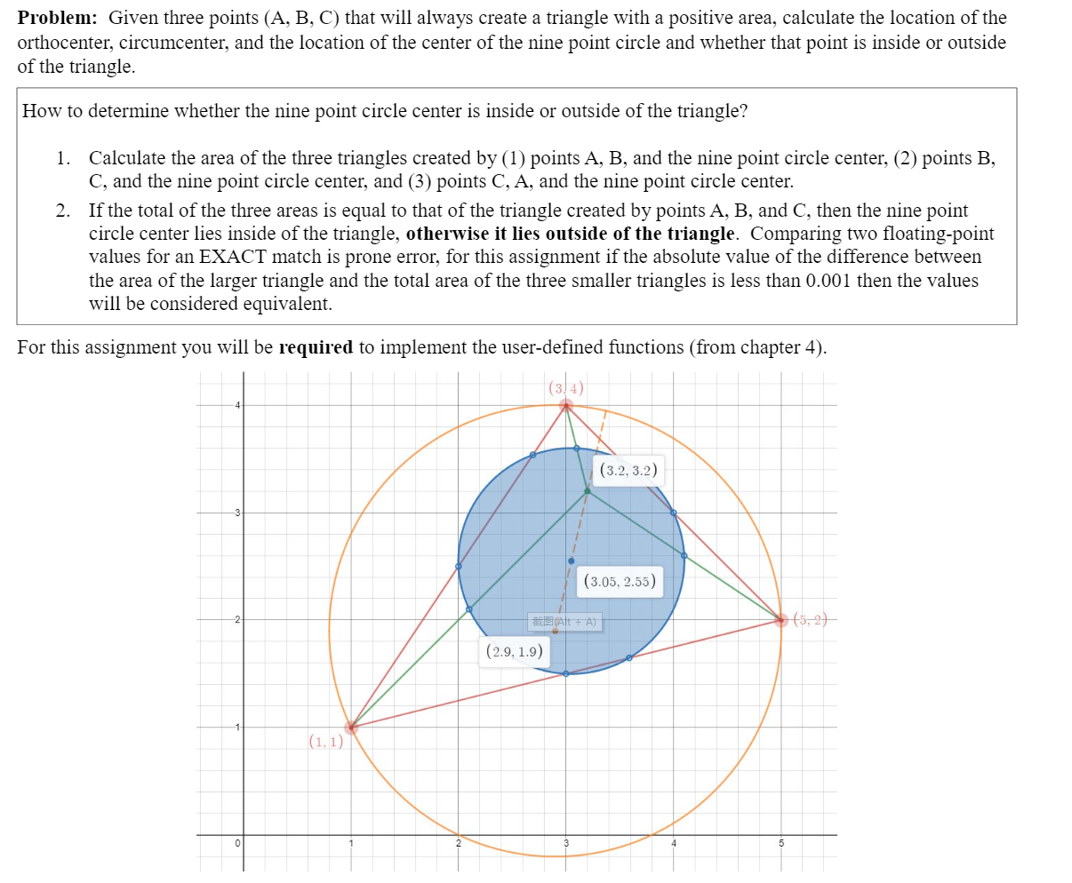 Solved Problem: Given three points (A, B, C) that will | Chegg.com