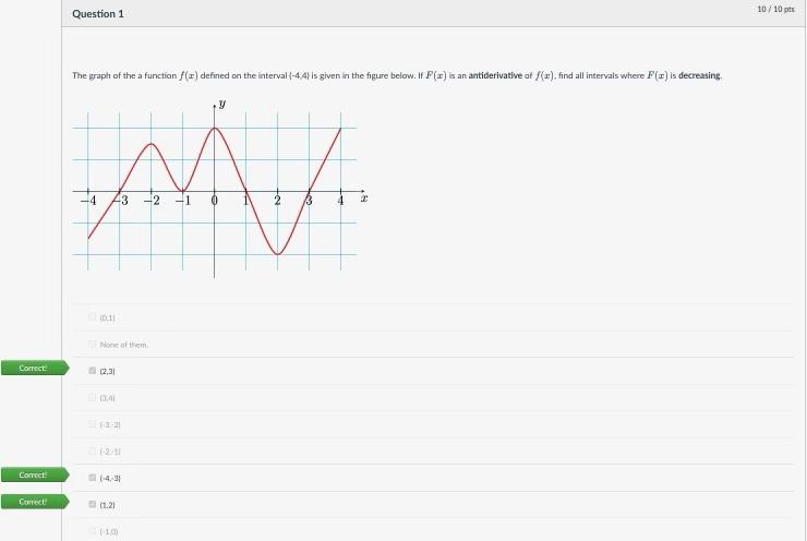 Solved The graph of the a function f(x) defined on the | Chegg.com
