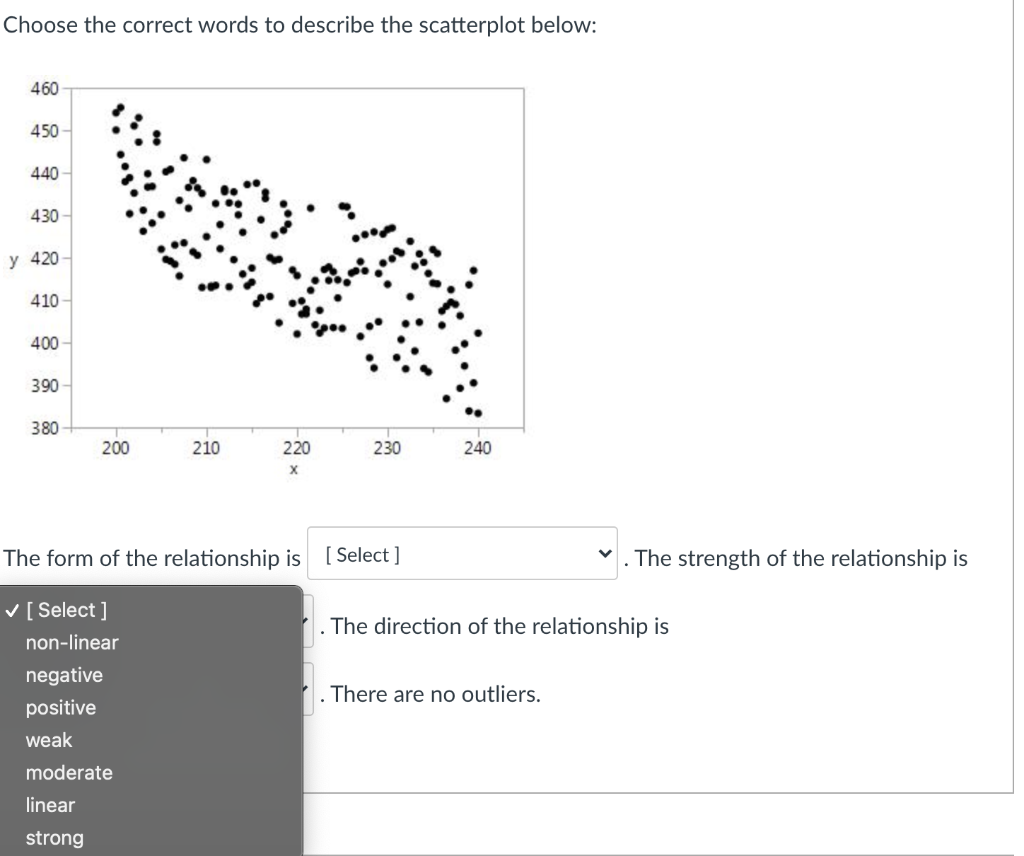 Solved Choose the correct words to describe the scatterplot | Chegg.com