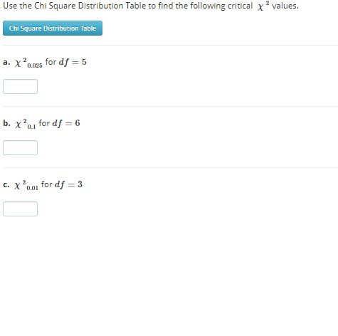 Solved Use the Chi Square Distribution Table to find the | Chegg.com