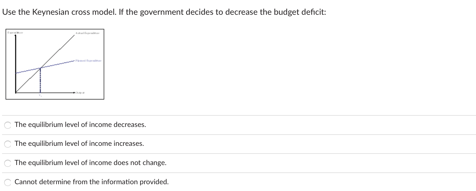 Solved Use the Keynesian cross model. If the government | Chegg.com
