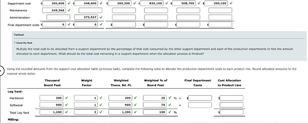 Solved instructed you to use the reciprocal services method. | Chegg.com