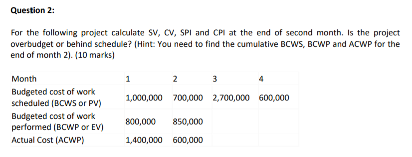 Solved Question 2: For the following project calculate sv, | Chegg.com