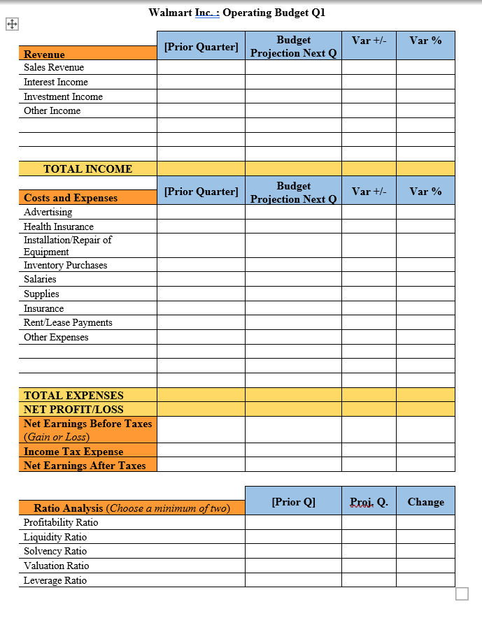 Look at the financial statements for Walmart INC. | Chegg.com