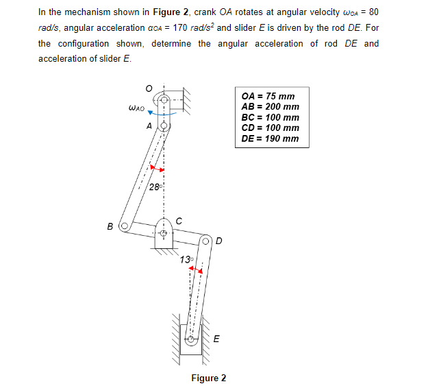 Solved In the mechanism shown in Figure 2, crank OA rotates | Chegg.com