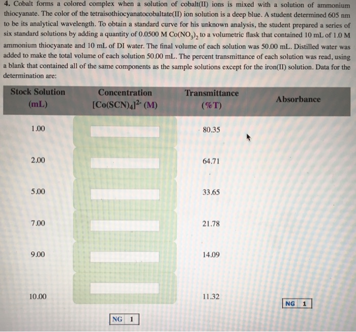 Solved 4. Cobalt forms a complex when a solution of | Chegg.com