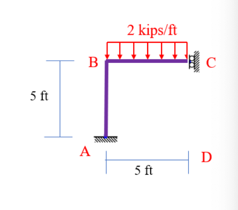 Solved Analyze the following frame using slope-deflection | Chegg.com