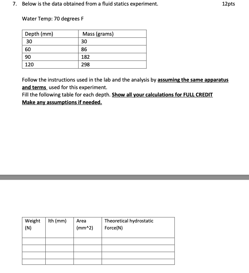 Solved 7. Below is the data obtained from a fluid statics | Chegg.com