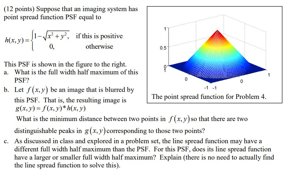 Solved (12 points) Suppose that an imaging system has point | Chegg.com