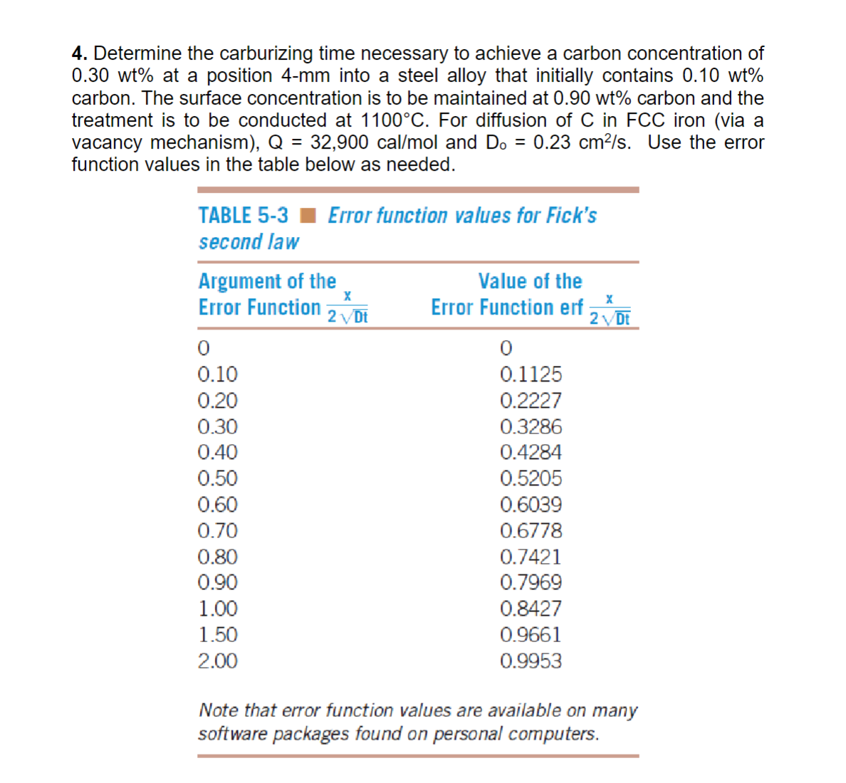 Solved 4. Determine the carburizing time necessary to | Chegg.com