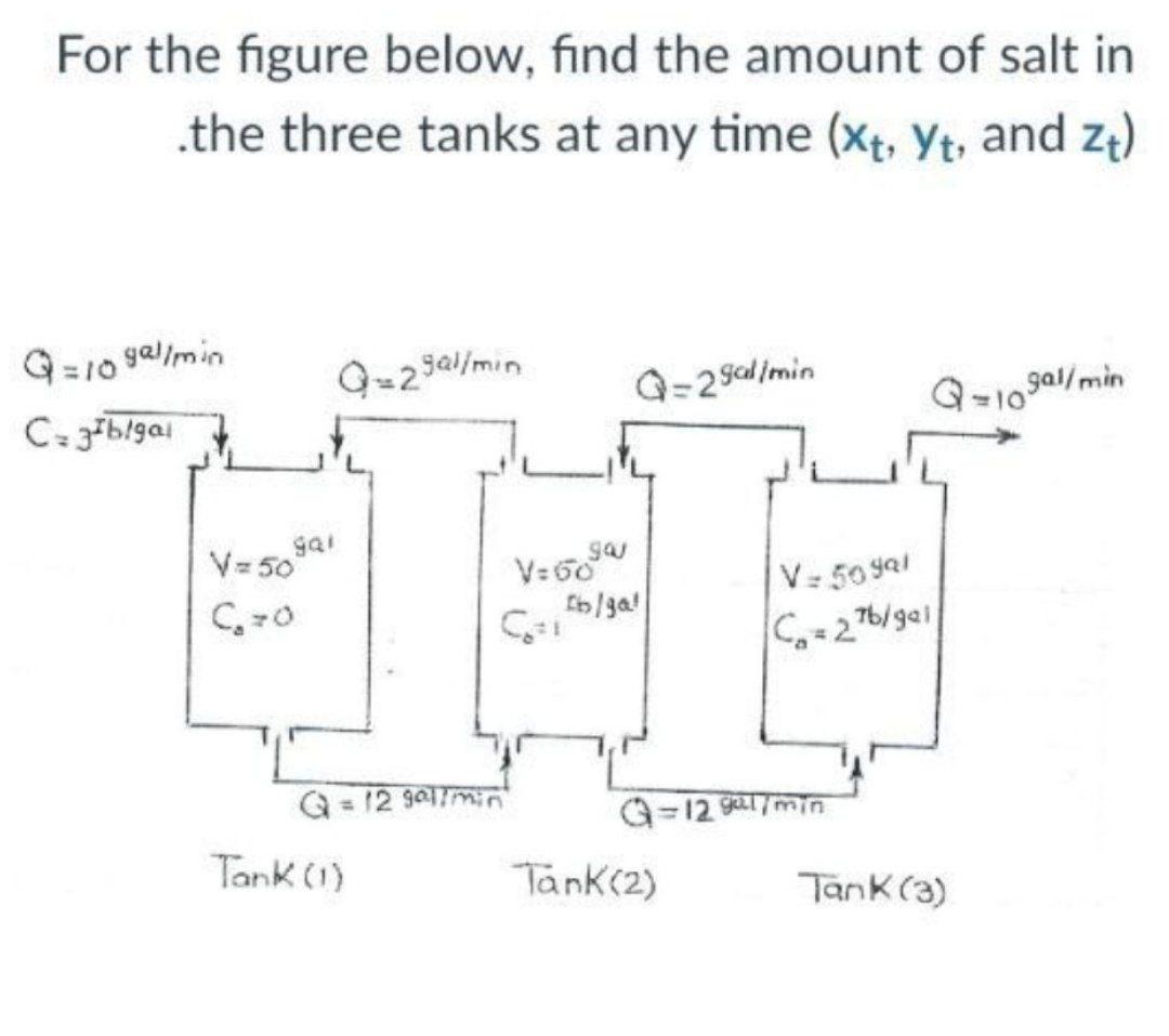 For the figure below, find the amount of salt in .the | Chegg.com
