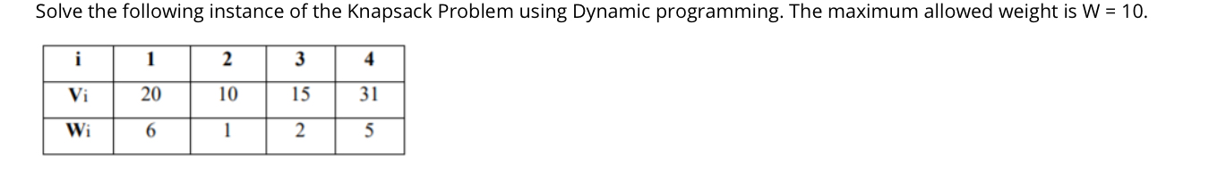 Solve the following instance of the knapsack Problem | Chegg.com
