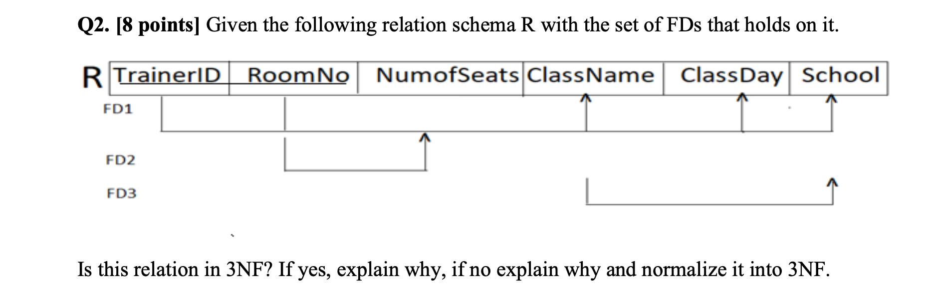 Solved Q2. [8 points] Given the following relation schema R | Chegg.com