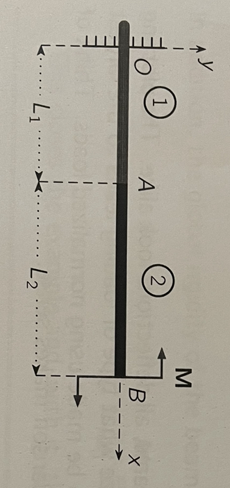 Solved Problem 7.11 (Beam assembly in series): Two beams are | Chegg.com