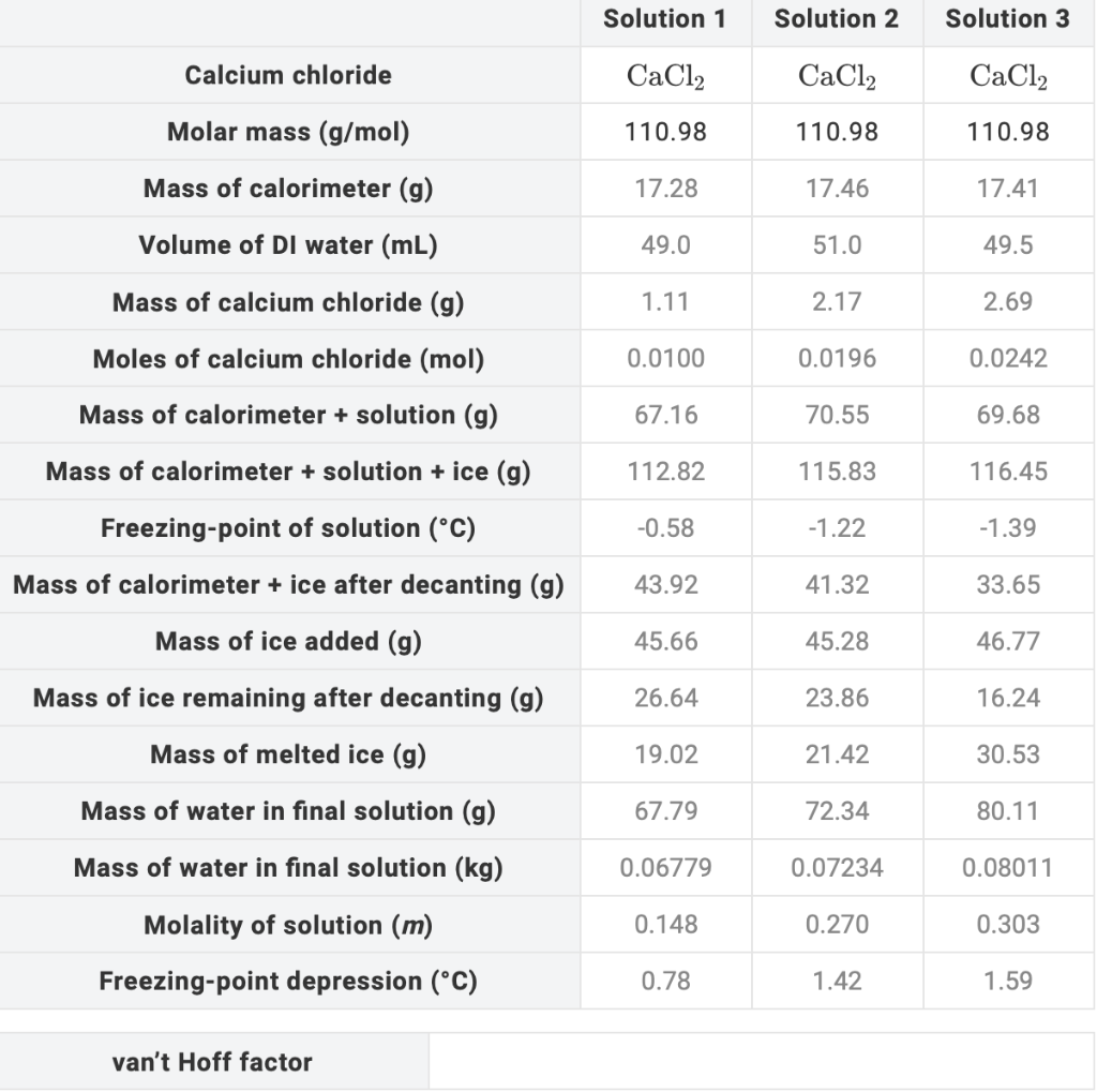 Solved Solution 1 Solution 2 Solution 3 Calcium chloride | Chegg.com