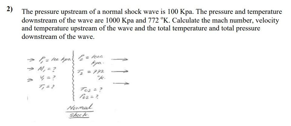 The pressure upstream of a normal shock wave is | Chegg.com