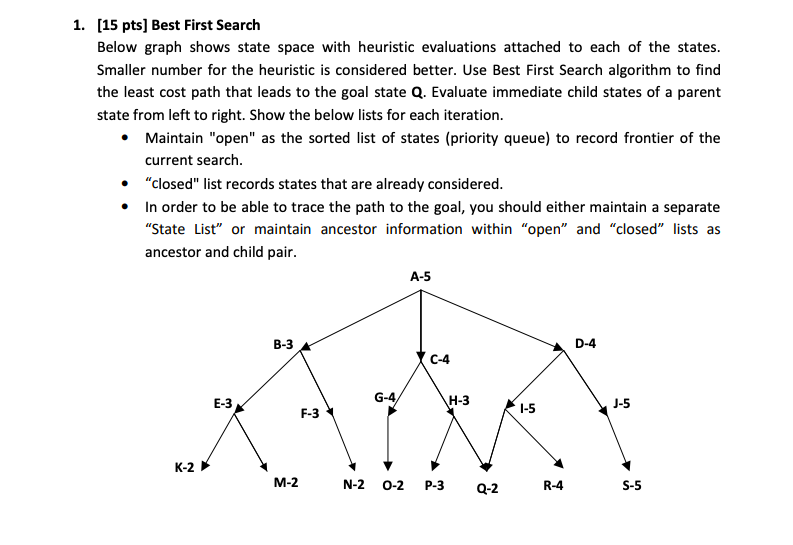 Solved 1. [15 pts] Best First Search Below graph shows state | Chegg.com