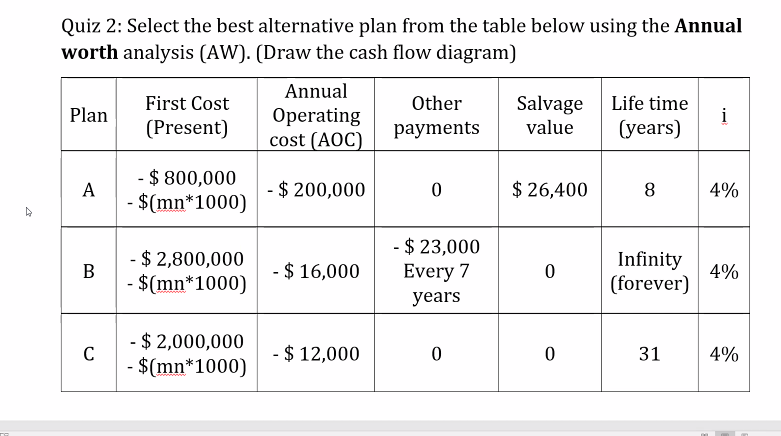Solved Quiz 2: Select the best alternative plan from the | Chegg.com