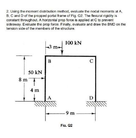 Solved Using the moment distribution method, evaluate the | Chegg.com