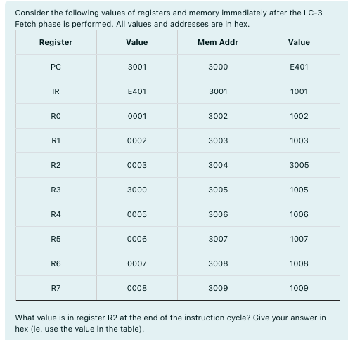 Solved Consider the following values of registers and memory | Chegg.com