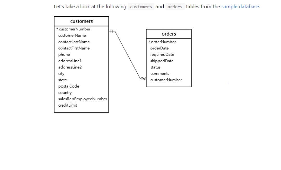 Solved Let's take a look at the following and tables from | Chegg.com