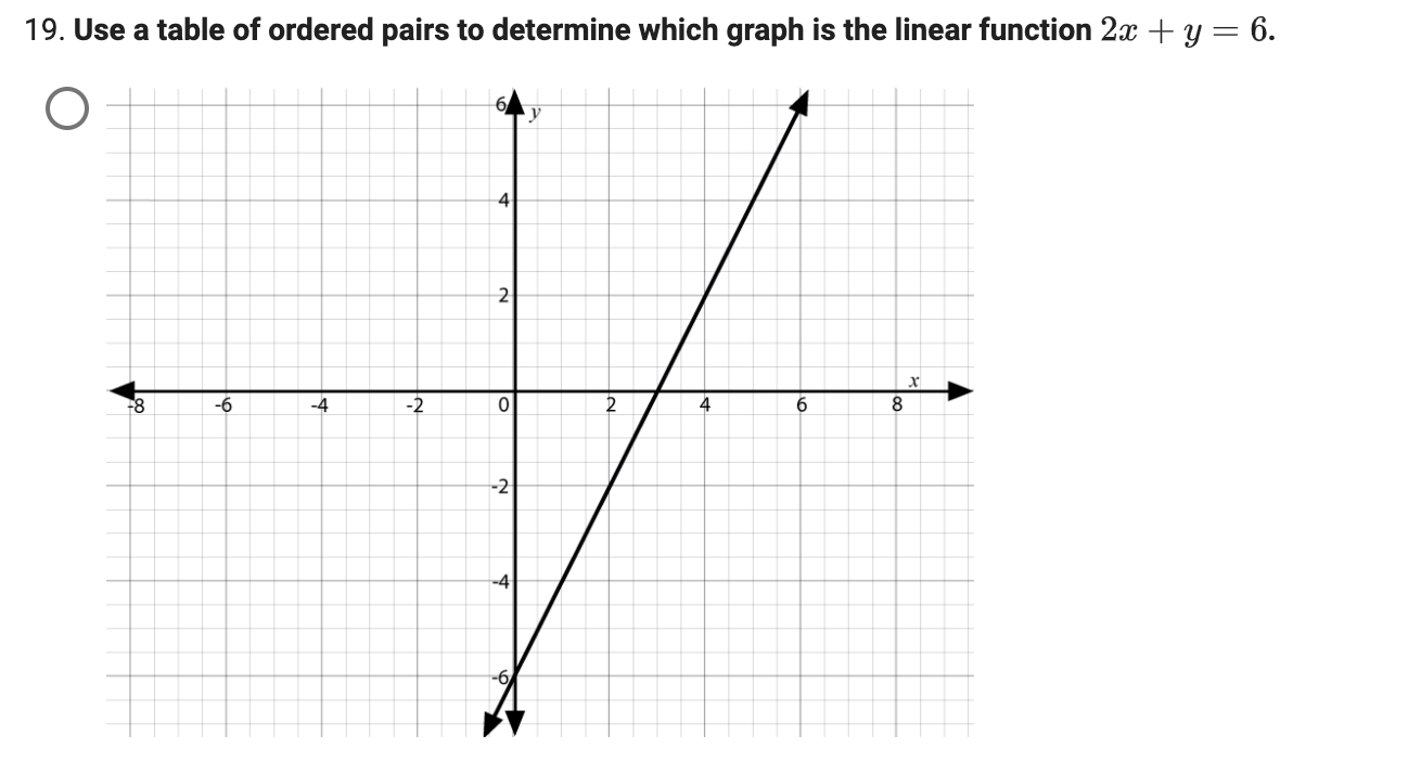 Solved 19. Use a table of ordered pairs to determine which | Chegg.com