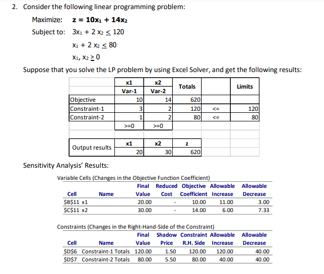 Solved (a) Write down the dual formulation of the Primal LP | Chegg.com
