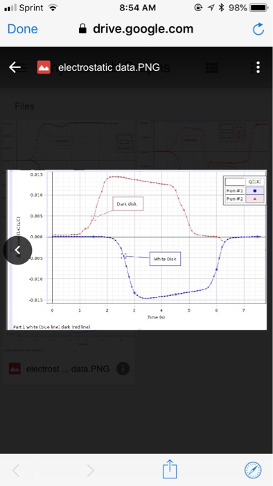 Solved Lab Report: Electrostatic Charging Graphs: icate on | Chegg.com
