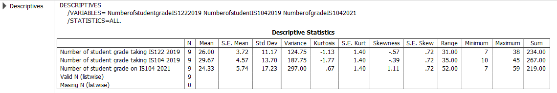 Solved Descriptives DESCRIPTIVES /VARIABLES= | Chegg.com